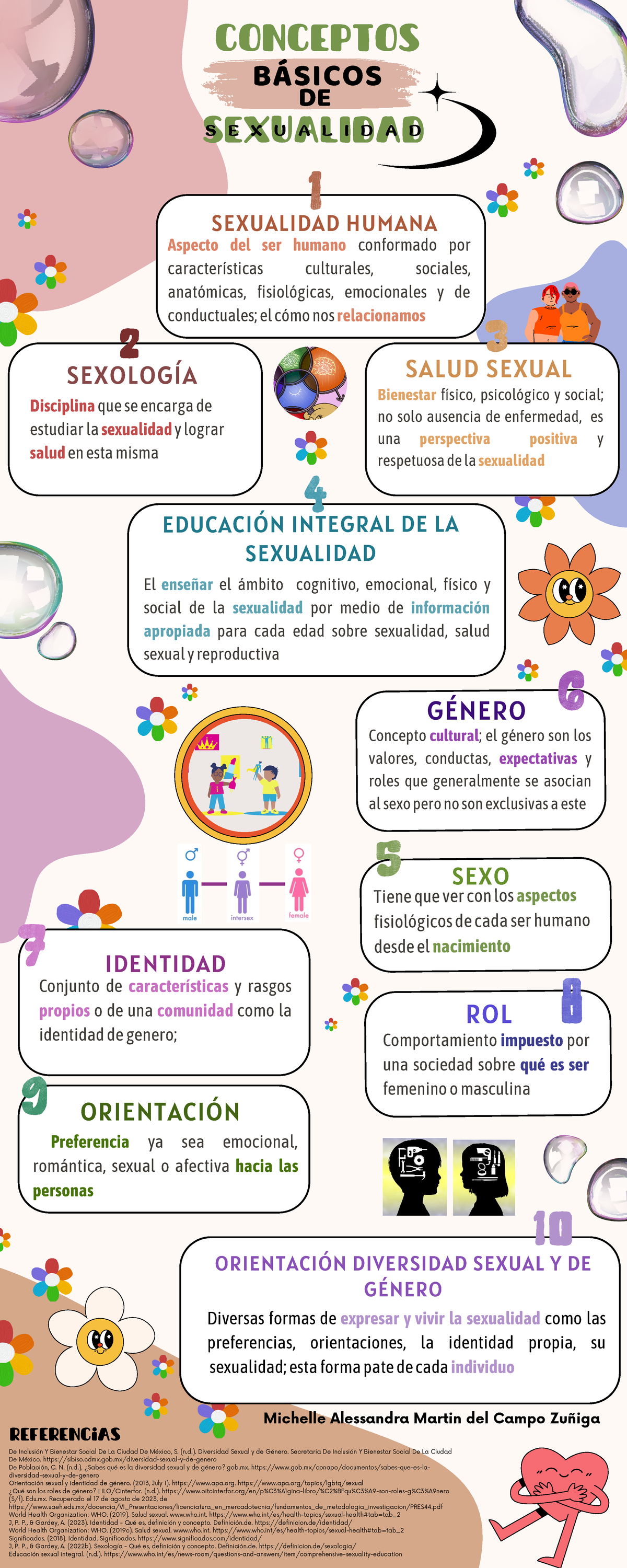 Conceptos Basicos DE Sexualidad - SEXUALIDAD 0 Aspecto del ser humano conformado por ...