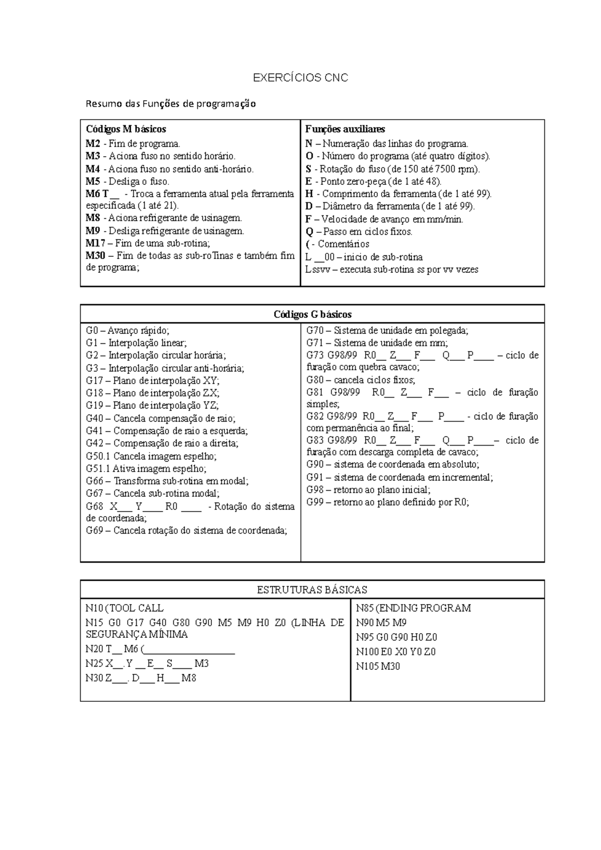 Exercícios CNC - EXERCÍCIO EME005 - EXERCÍCIOS CNC Resumo das Funções ...