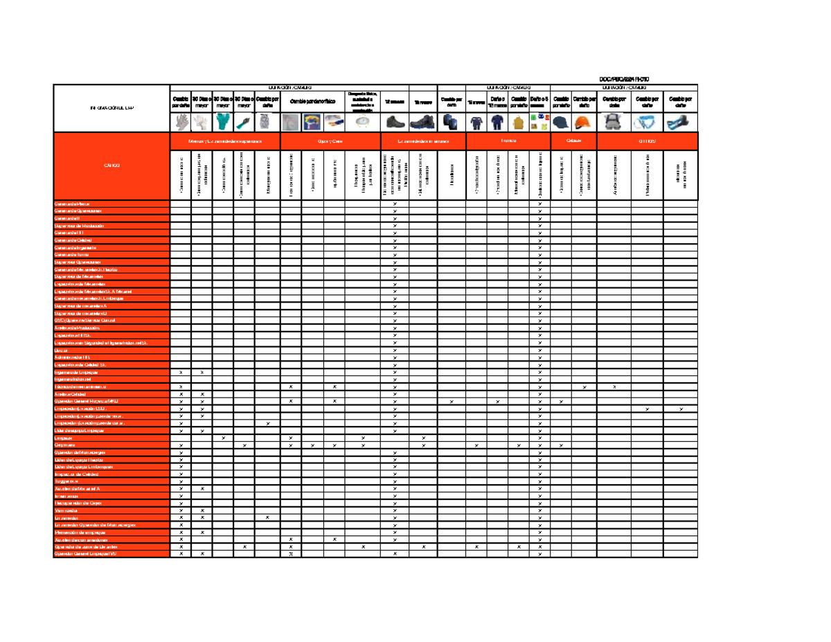 DOC PBC 224 Matriz DE EPP NOM-017-STPS-2008 R10 - Cambio por daño 30 ...