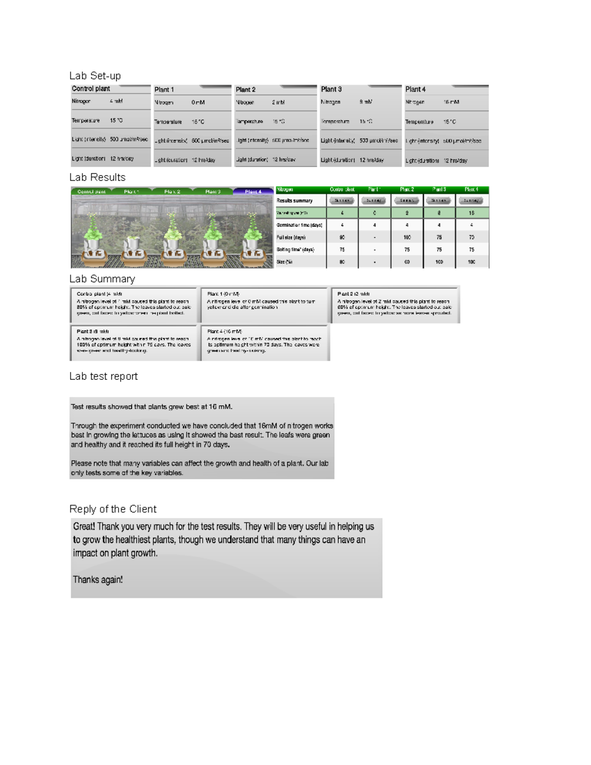 Copy of Science Lab Act 1 - Lab Set-up Lab Results Lab Summary Lab test ...