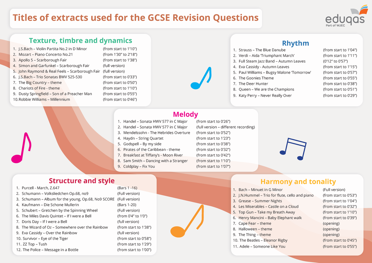 Int20-21 1-12 gcse-revision-questions eduqas - Titles of extracts used ...
