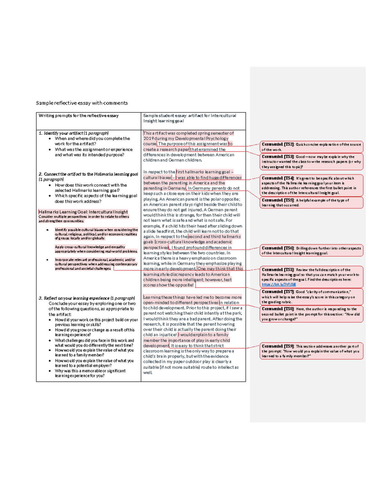 Reflective essay example with annotations - Sample reflective essay ...