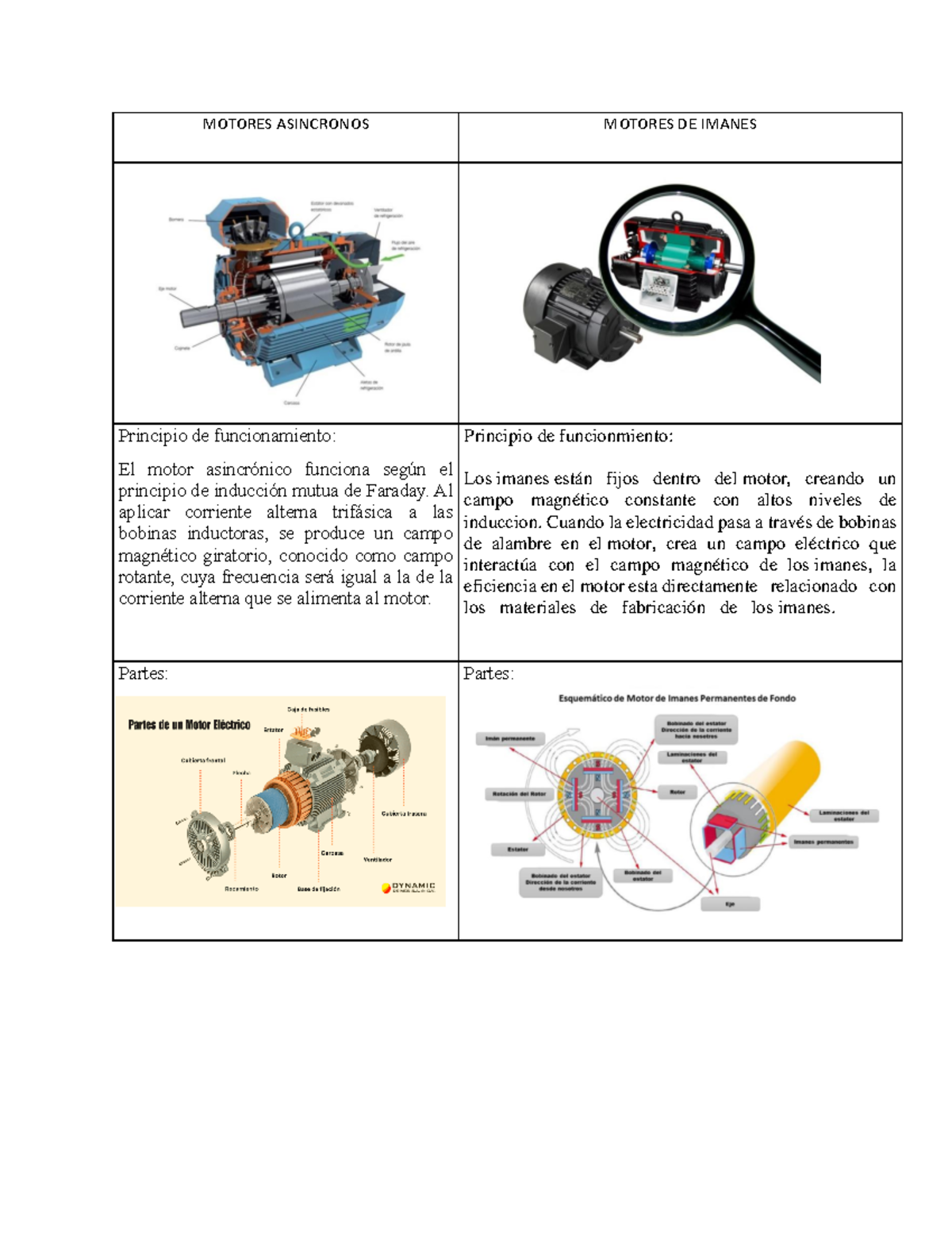 Motores Asincronos Y DE Imanes - MOTORES ASINCRONOS MOTORES DE IMANES Principio de ...