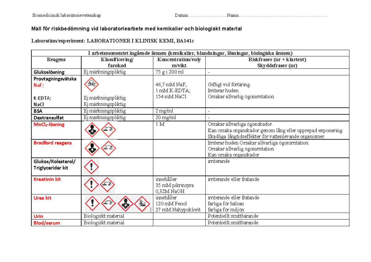 Riskanalys Klinisk Kemi laborationer - Biomedicinsk ...