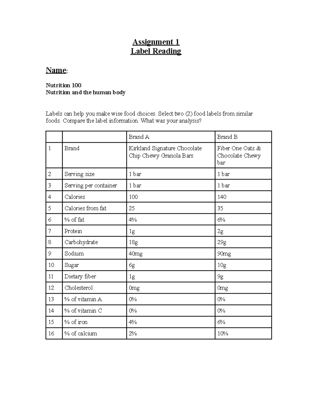 Nutrition 100 Assignment 1 - Assignment 1 Label Reading Name: Nutrition ...