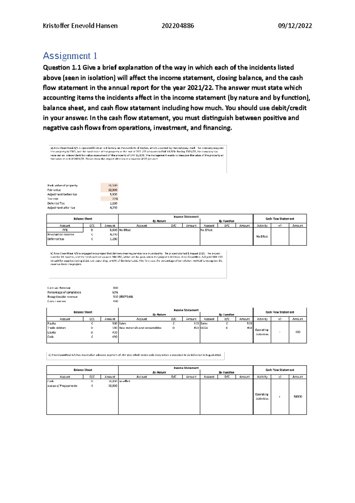 Assignment 2 word - Assignment 1 Question 1 Give a brief explanation of ...