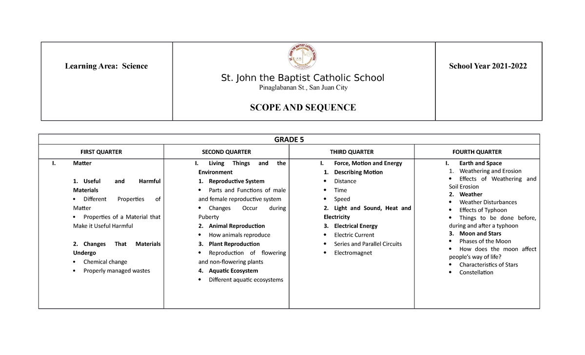 Science 5 Scope AND Sequence - Learning Area: Science St. John the ...