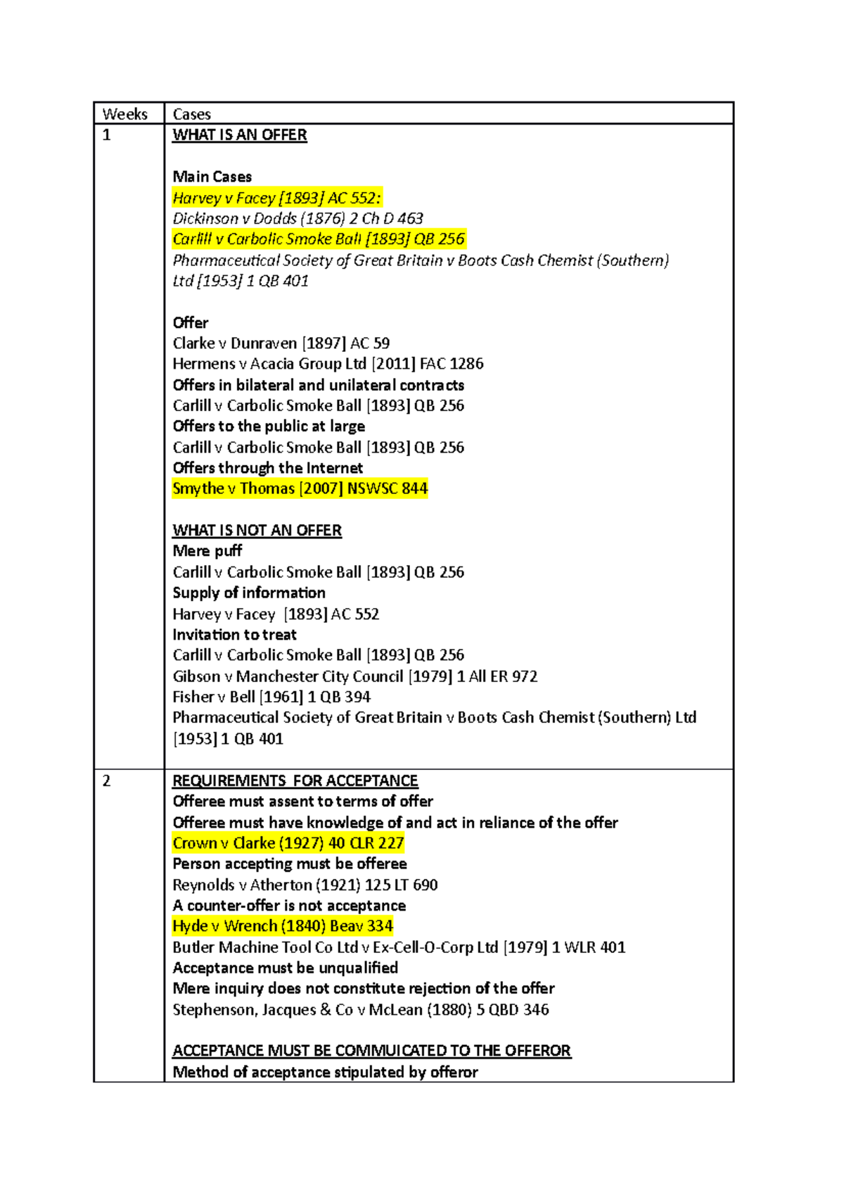 C1 Cases - Assignment - Weeks Cases 1 WHAT IS AN OFFER Main Cases ...