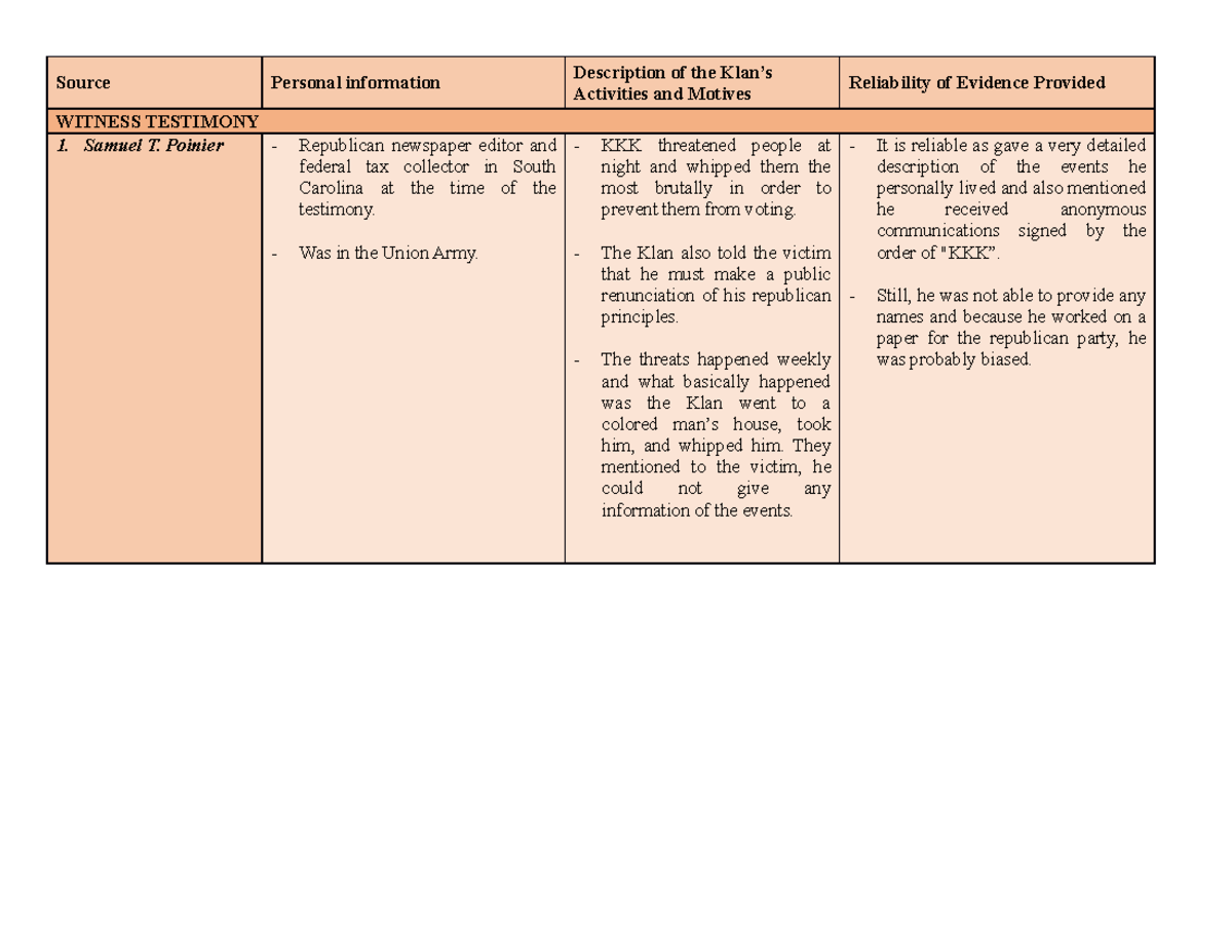 Source Analysis Table - Source Personal information Description of the ...
