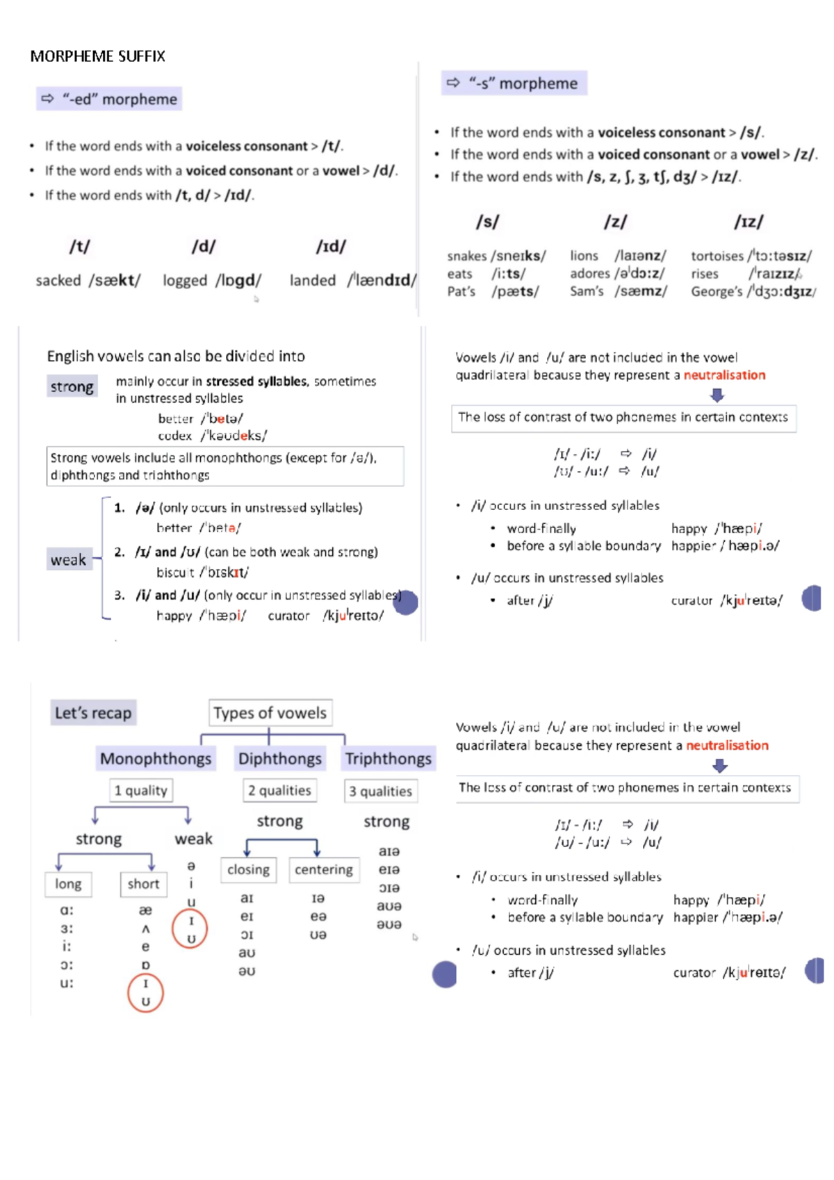 Important Lists Phonetics - pragmatics - MORPHEME SUFFIX - StuDocu