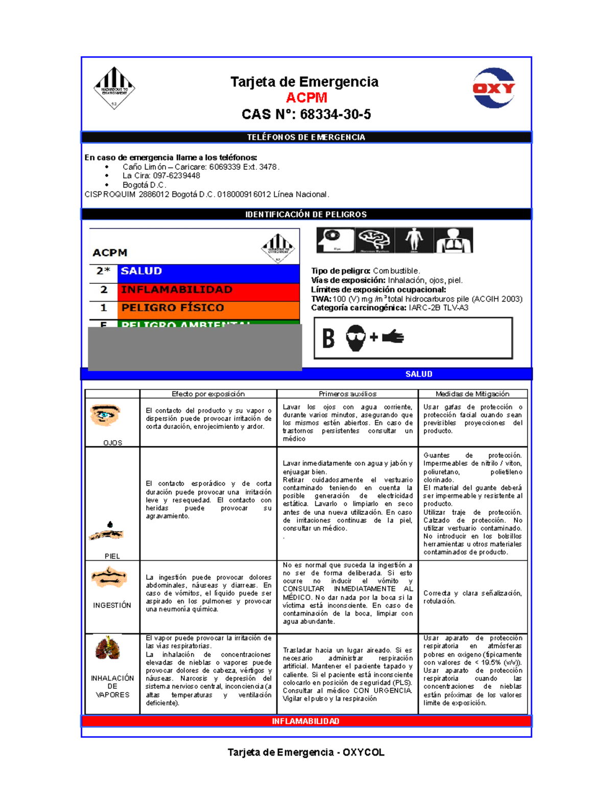 ACPM - GENERALIDADES - Tarjeta de Emergencia ACPM CAS N°: 68334-30 ...