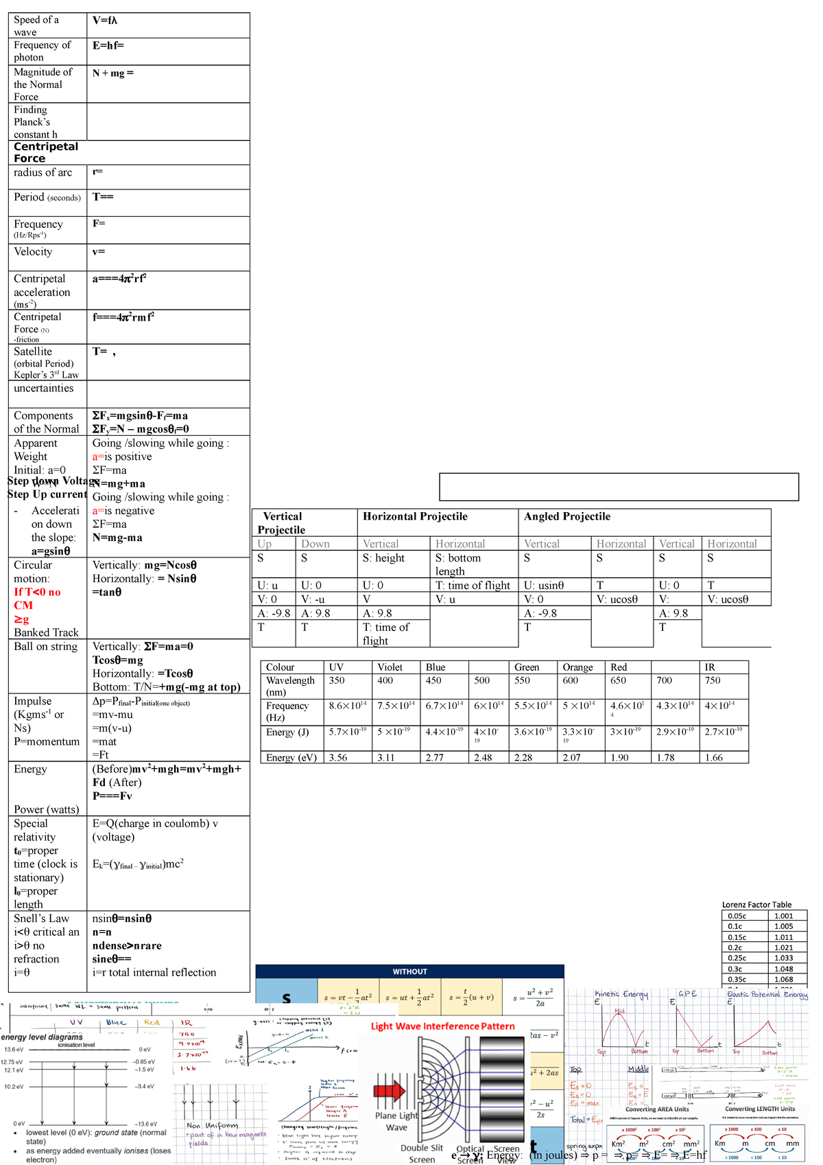 Physcs 34 - study notes for all of vce unit 3 and 4 - e- : Energy: (in ...