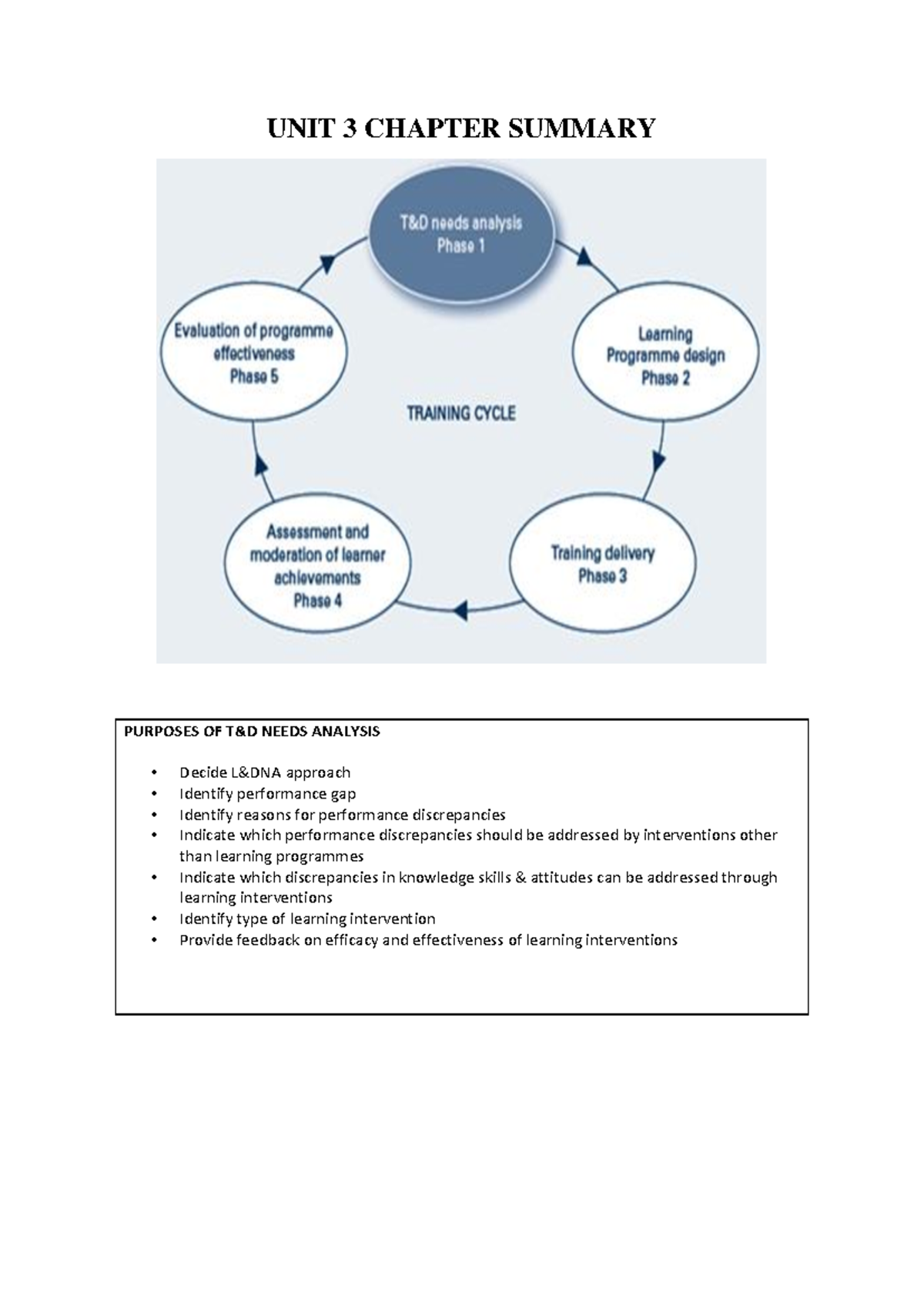 Unit 3 Chapter Summary - unit 2 - UNIT 3 CHAPTER SUMMARY PURPOSES OF T&D NEEDS ANALYSIS Decide ...