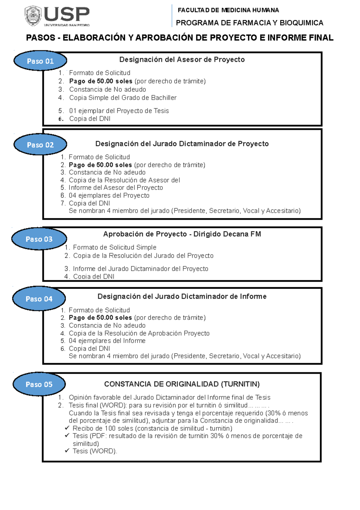 Pasos Elaboracion Y Aprobacion Proyecto E Informe Final-2022 - PASOS ...