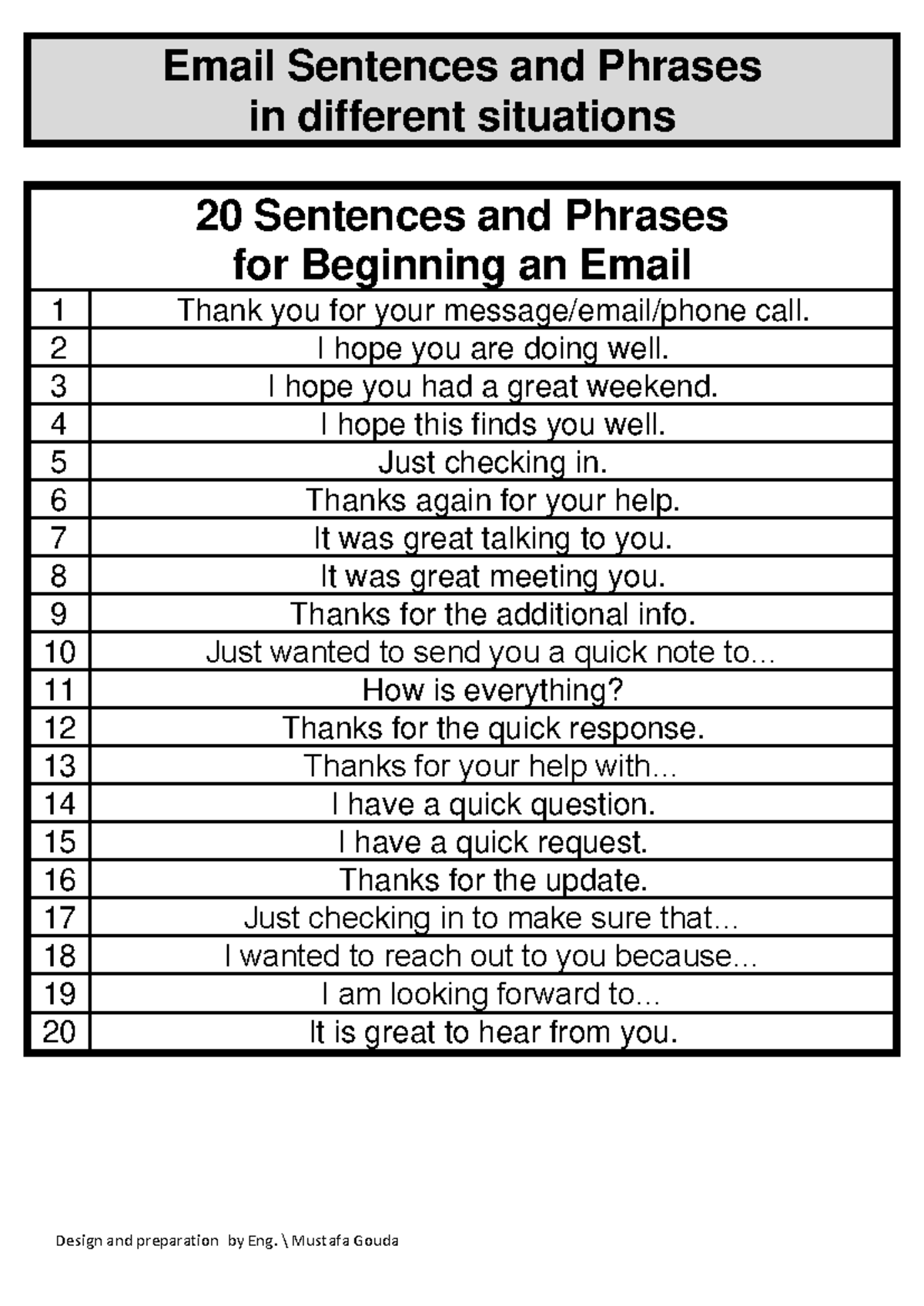 Email sentences and phrases in different situations - Email Sentences ...