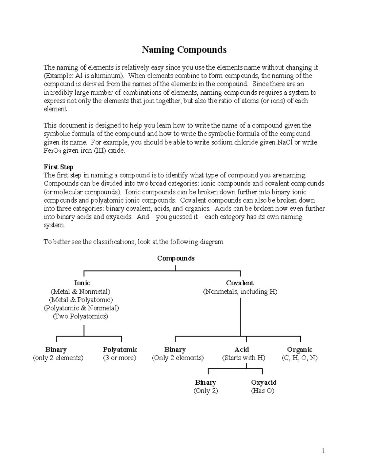 Naming Compounds-Jespersen - Naming Compounds The naming of elements is ...