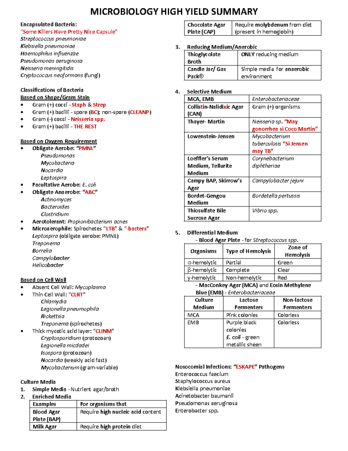 Microbiology and Parasitology - Encapsulated Bacteria: “Some Killers ...