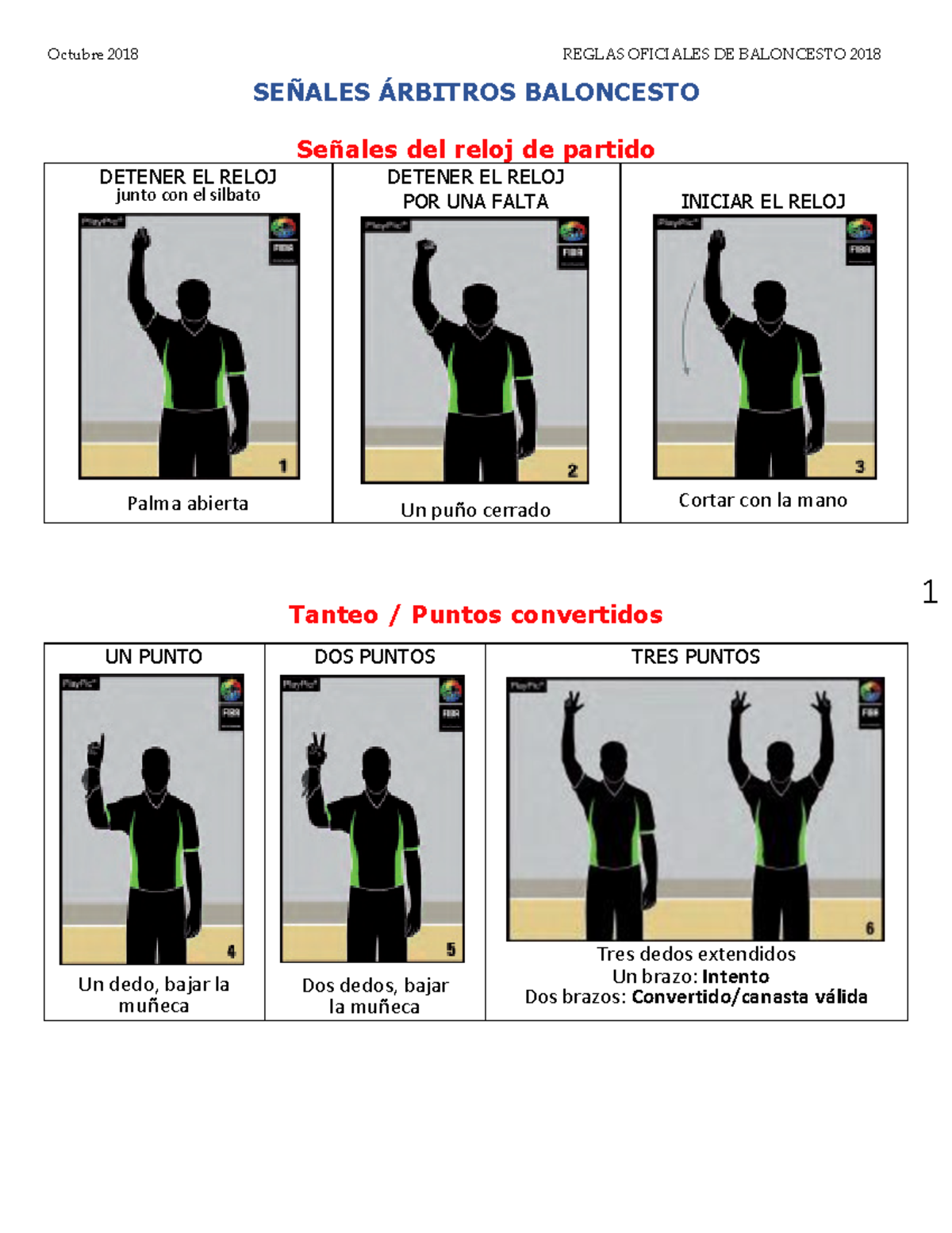 Señales Arbitros 2018 FIBA Española corregido - 1 SEÑALES ÁRBITROS ...