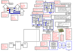 Computer Science - A2 - A Level - Sixth Form (A Levels) - Studocu