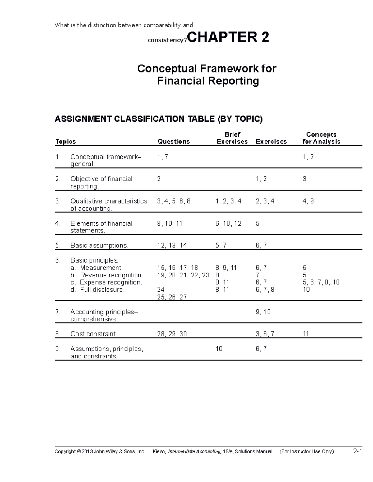 Ch02 International Accounting 9th edition - What is the distinction ...
