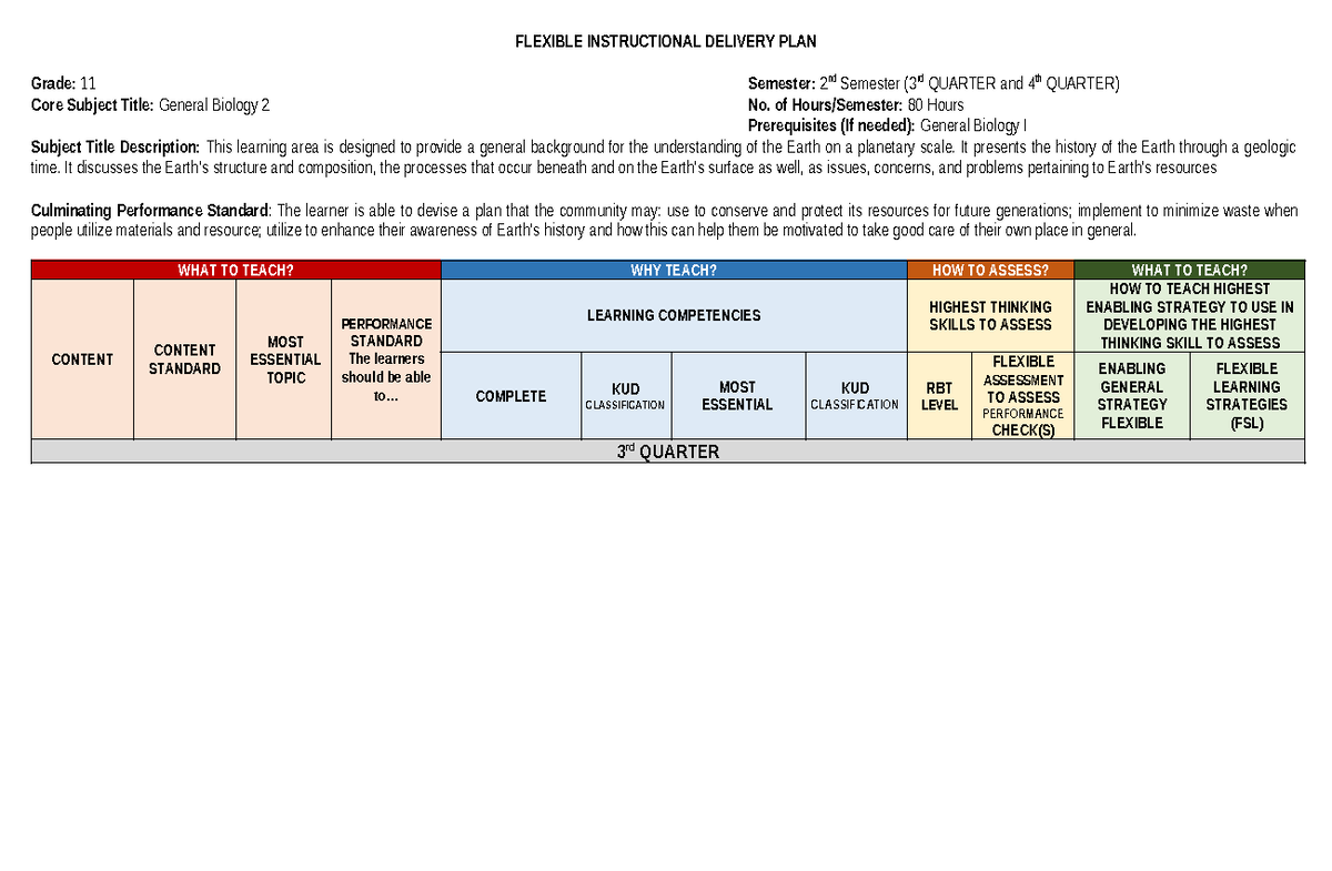 FIDP Gen Bio - Curriculum Map of General Biology 2 - FLEXIBLE ...