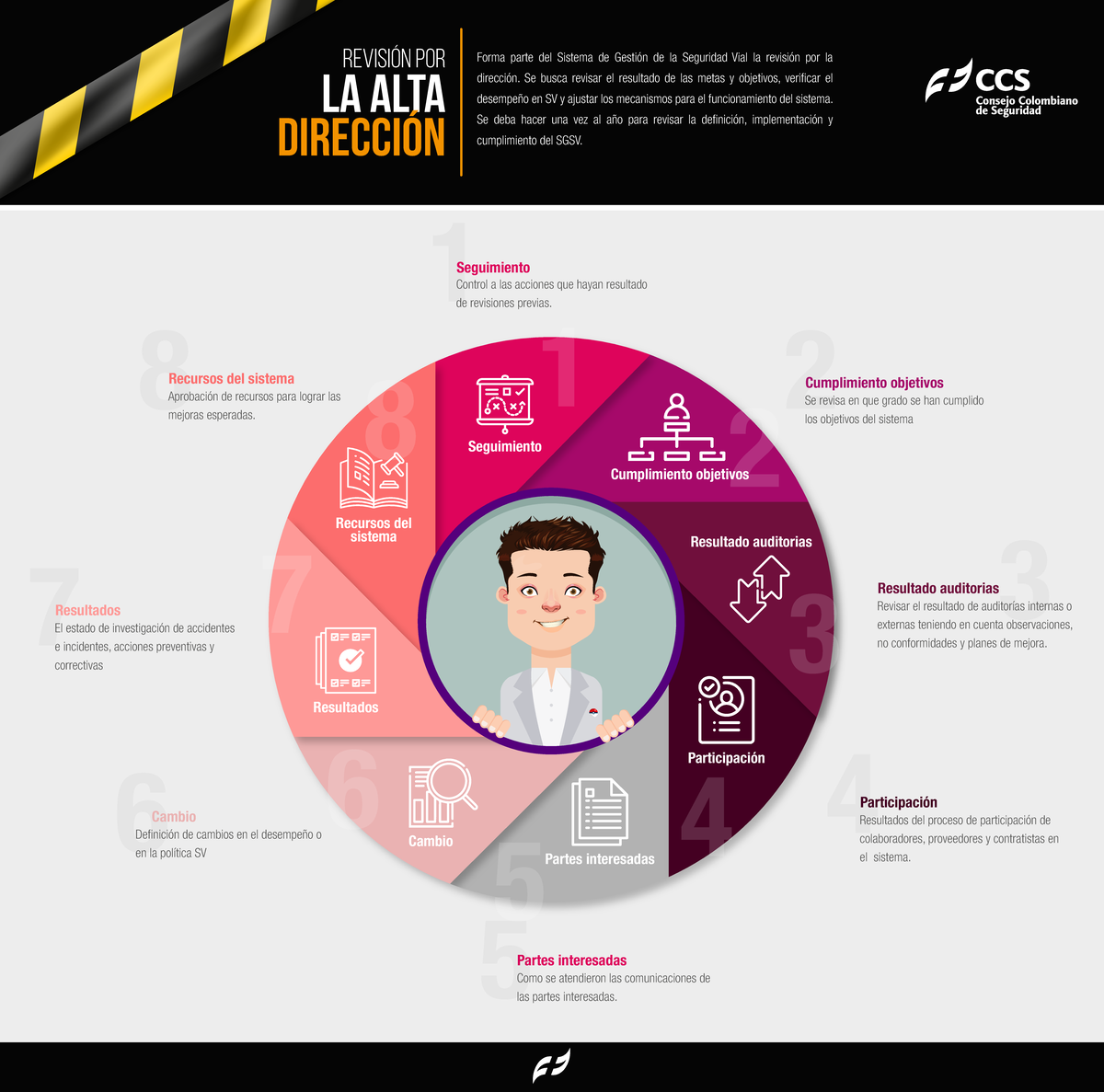 Infografía 1 - ... - 8 7 4 3 2 1 Cumplimiento objetivos 2 Seguimiento 1 ...
