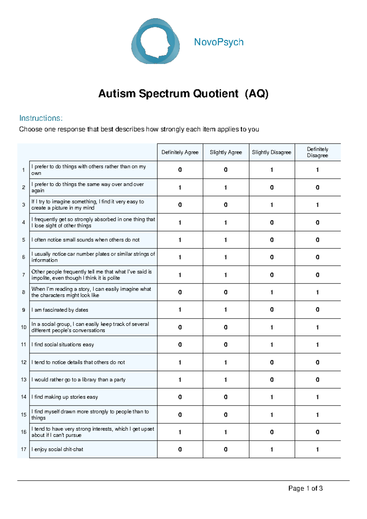 Autism Spectrum Quotient AQ 2 - NovoPsych Autism Spectrum Quotient (AQ ...