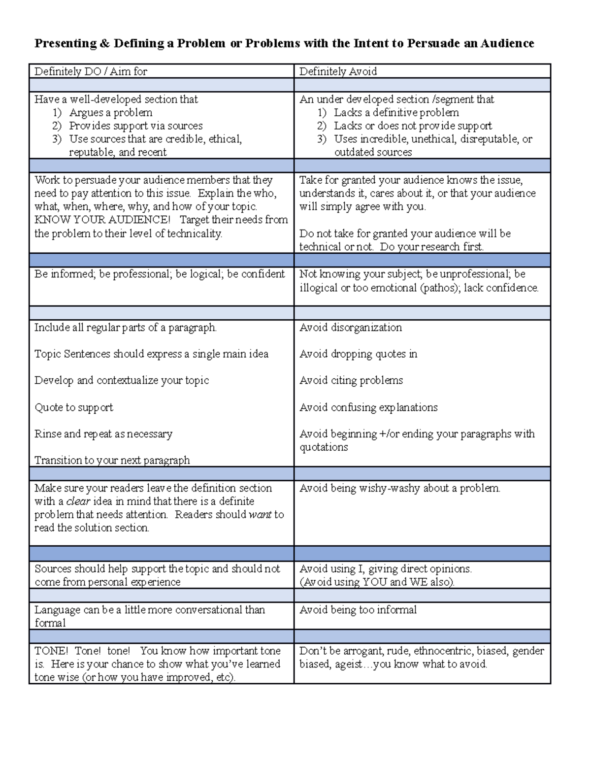 White Paper Cheat Sheet-1 - Presenting & Defining a Problem or Problems ...