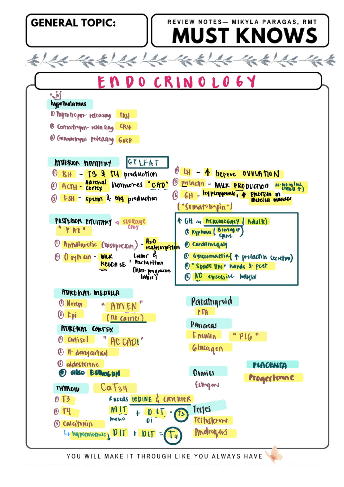 Endocrinology - Endocrine - GENERAL TOPIC: REVIEW NOTES MIKYLA PARAGAS ...