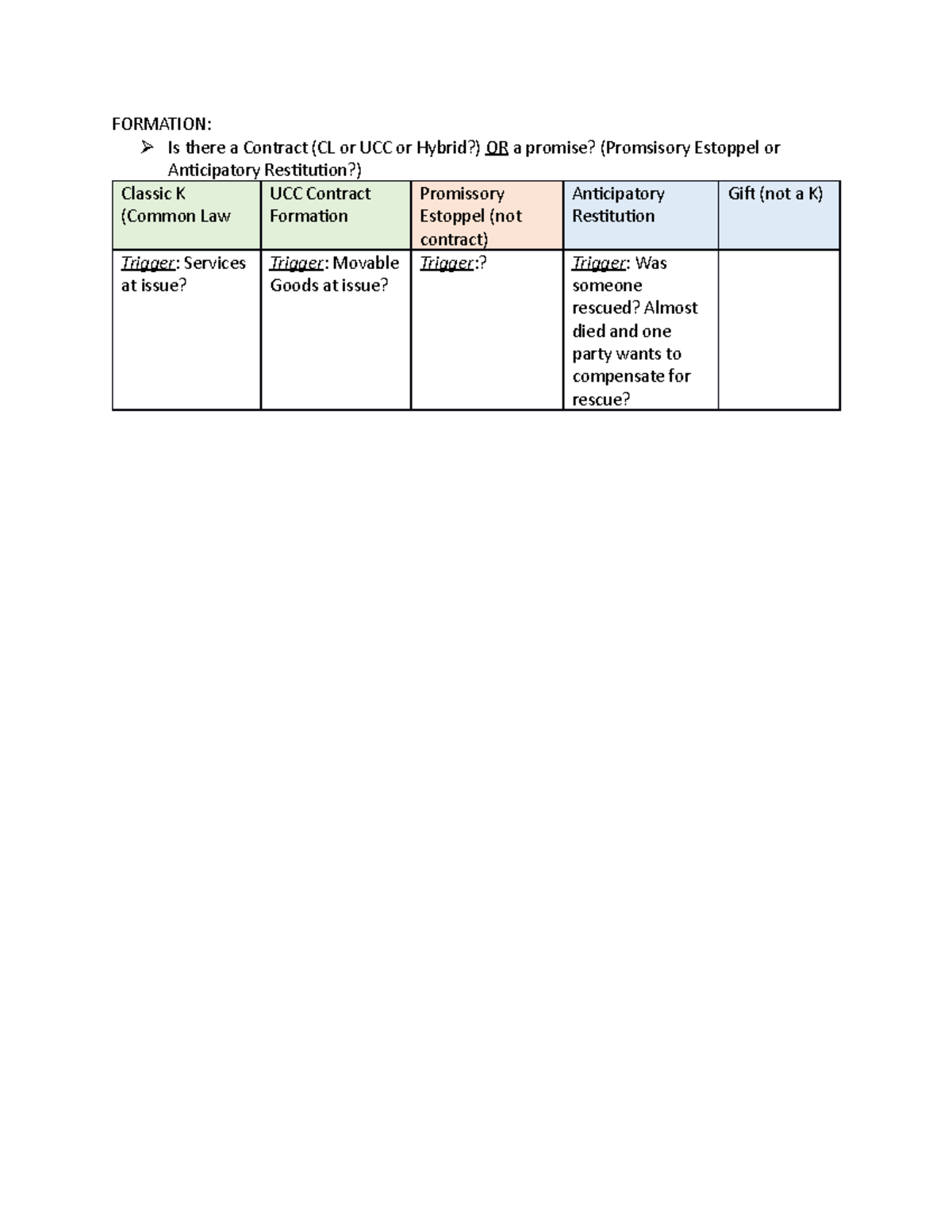 Templates(4-28) Contracts 2022 Contracts - FORMATION: Is there a ...