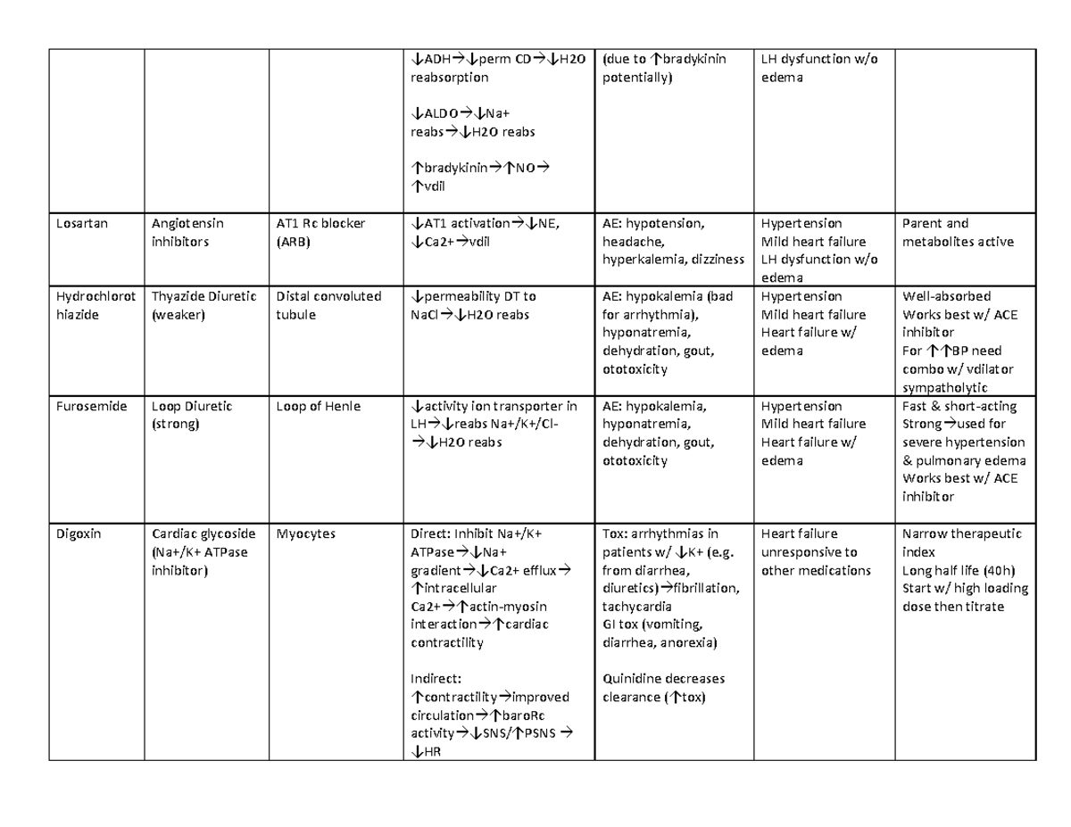 Cardio Drugs 2 - Warning: TT: undefined function: 32 Warning: TT: undefined function: 32 ↓ADH→↓ ...