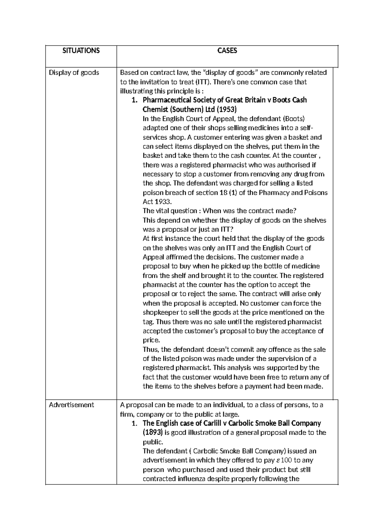 Contract Cases Tutorial ITT - SITUATIONS CASES Display of goods Based ...