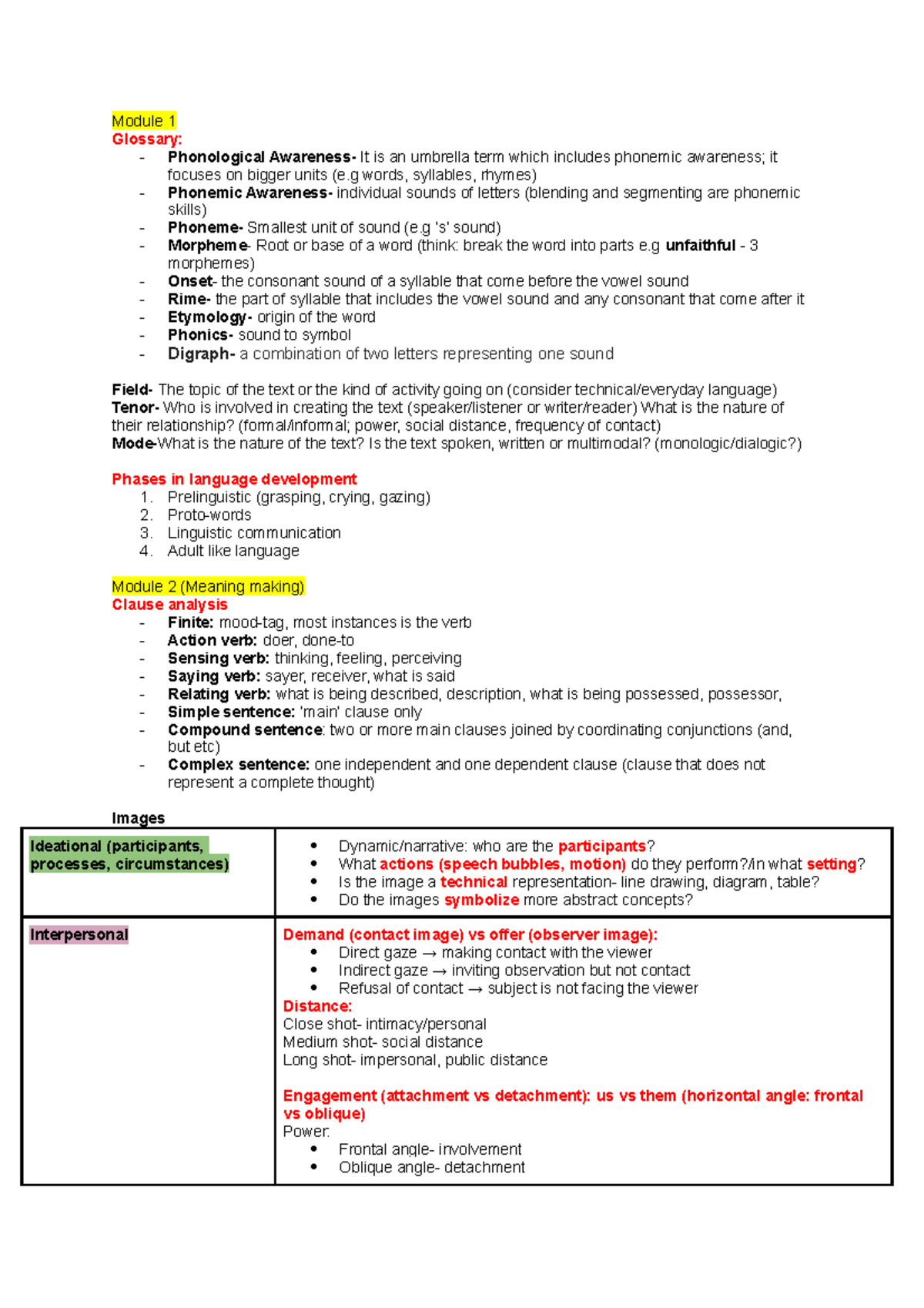 Cheat Sheet - Final exam summary page - EDST2100 - MQ - StuDocu