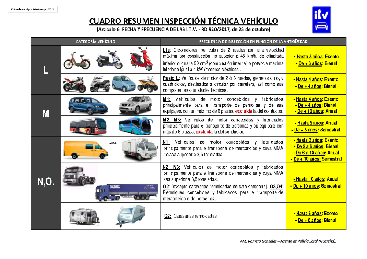 Cuadro Resumen Inspección Técnica Vehículo - CUADRO RESUMEN INSPECCIÓN ...