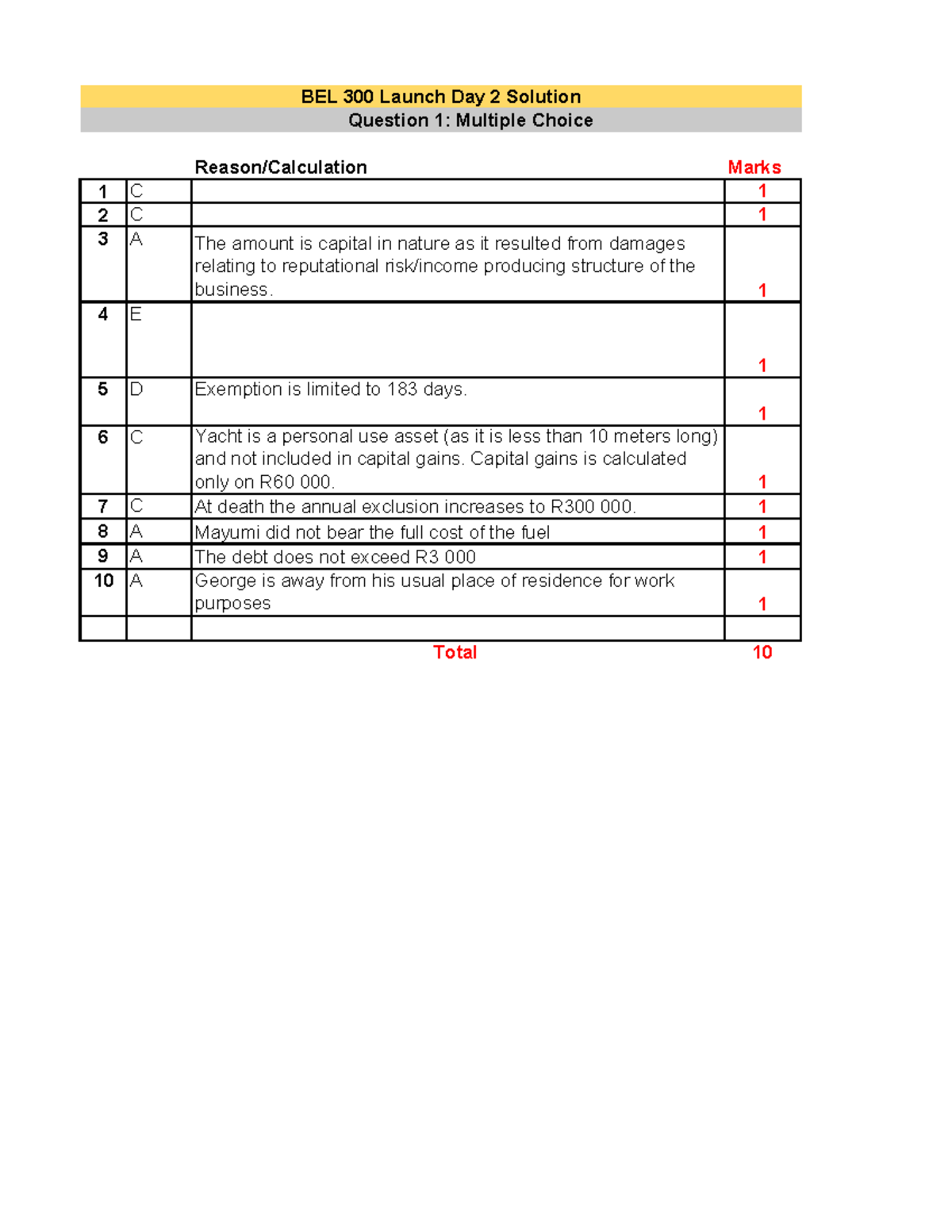 BEL 300 Launch activity 2 12 February 2024 solution - Reason ...