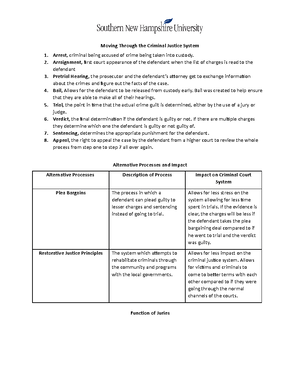 [Solved] Identify the 8 key steps a defendant moves through in the ...