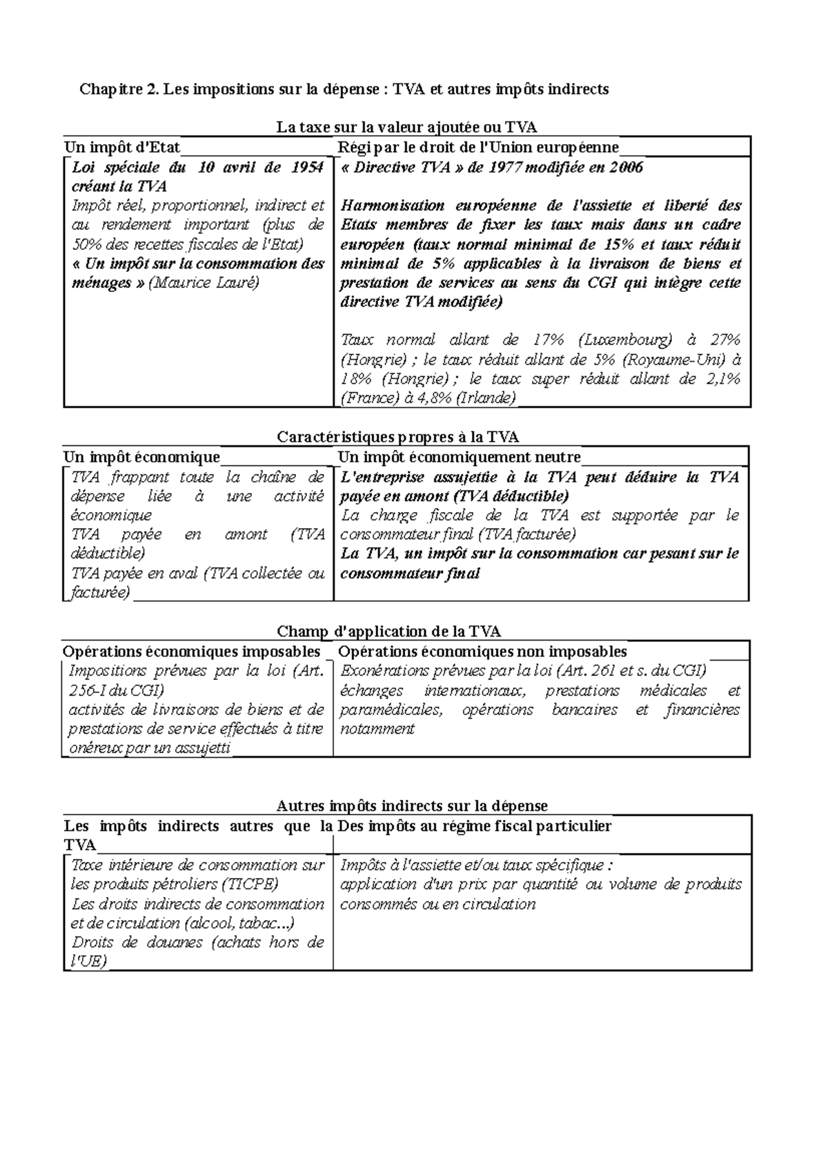 Tableaux TVA et autres Impots sur la Dépense - Chapitre 2. Les impositions sur la dépense : TVA ...