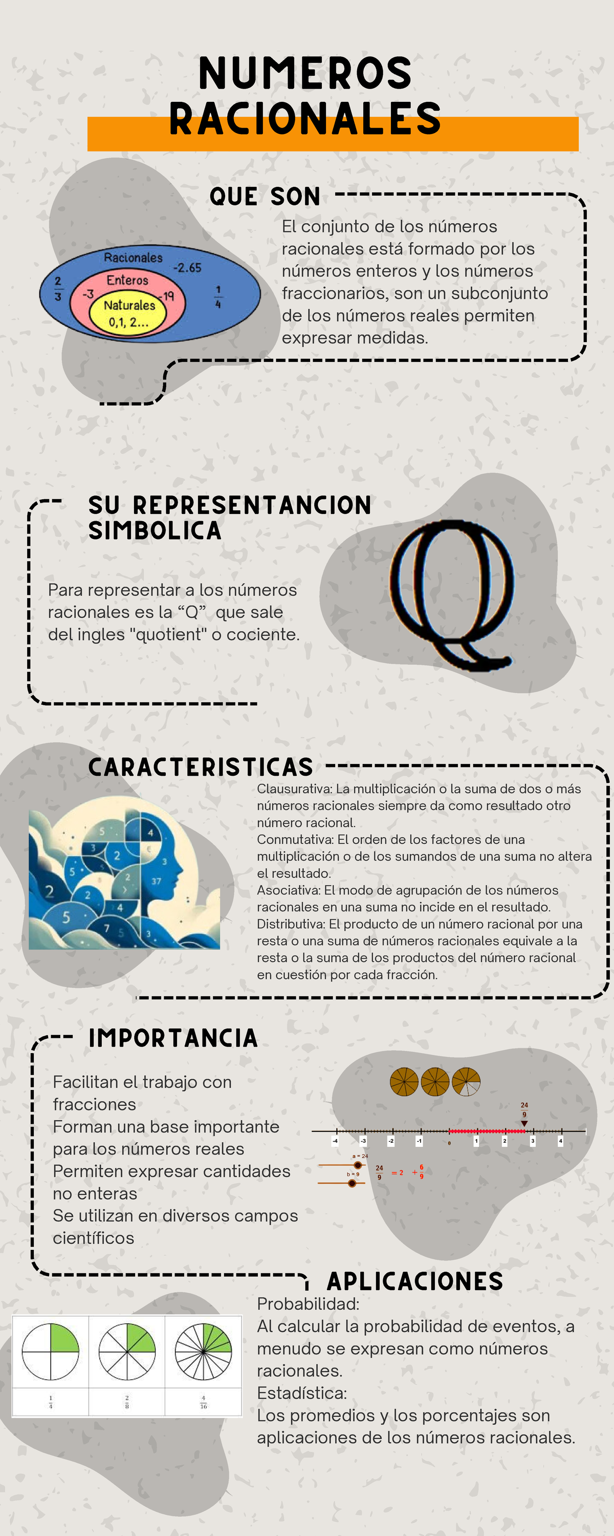 Infografia - El conjunto de los números racionales está formado por los ...