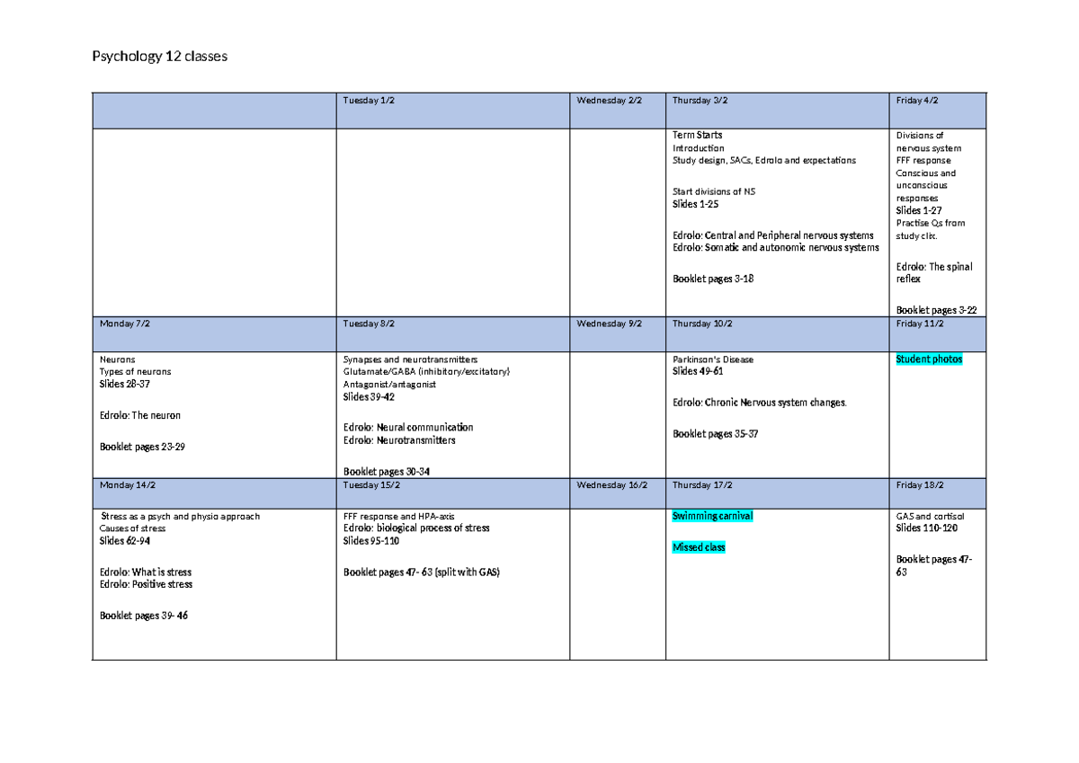 2022 Year 11 Psychology Plan - Tuesday 1/2 Wednesday 2/2 Thursday 3/2 ...