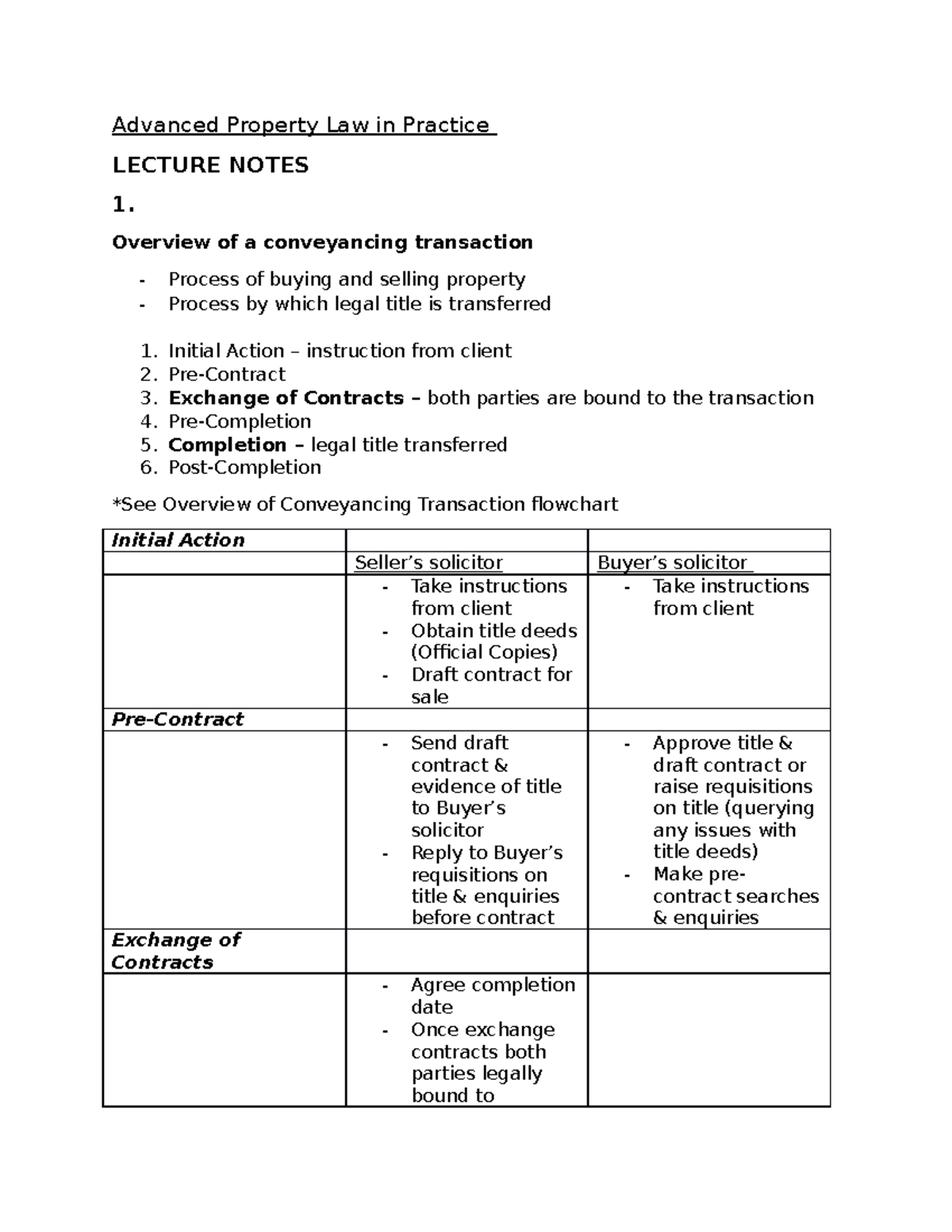 Lecture notes - all lectures - Advanced Property Law in Practice ...