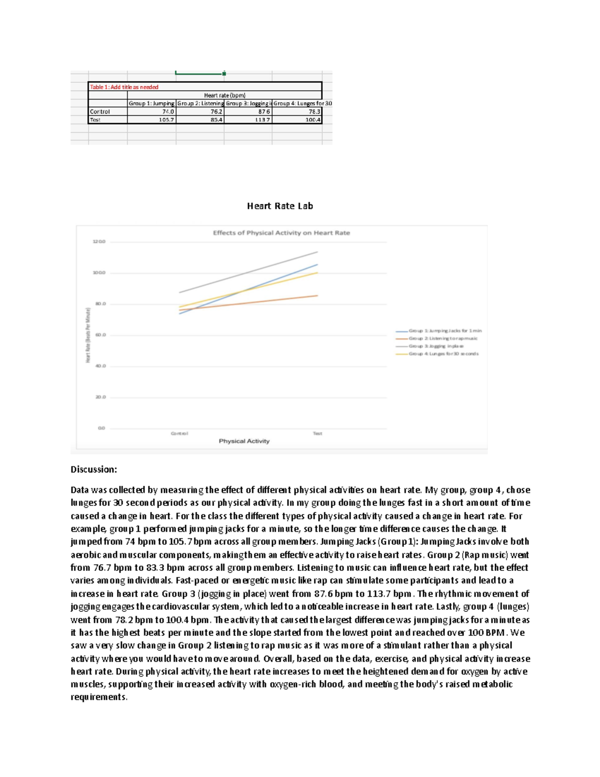 Bio Heart Rate Lab - Heart Rate Lab Discussion: Data was collected by ...