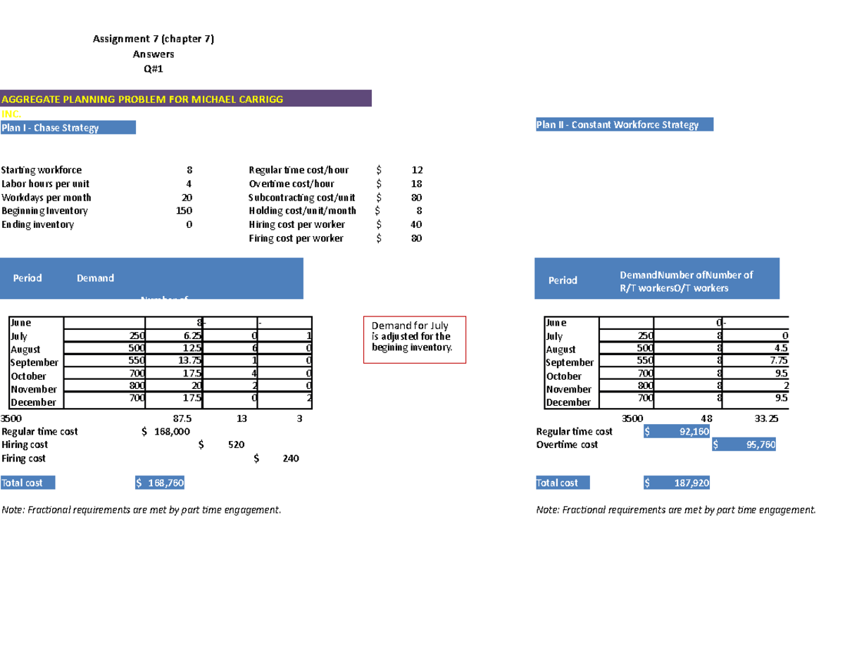 Assignment 789aaa - Period DemandNumber ofNumber of R/T workersO/T workers Assignment 7 (chapter ...