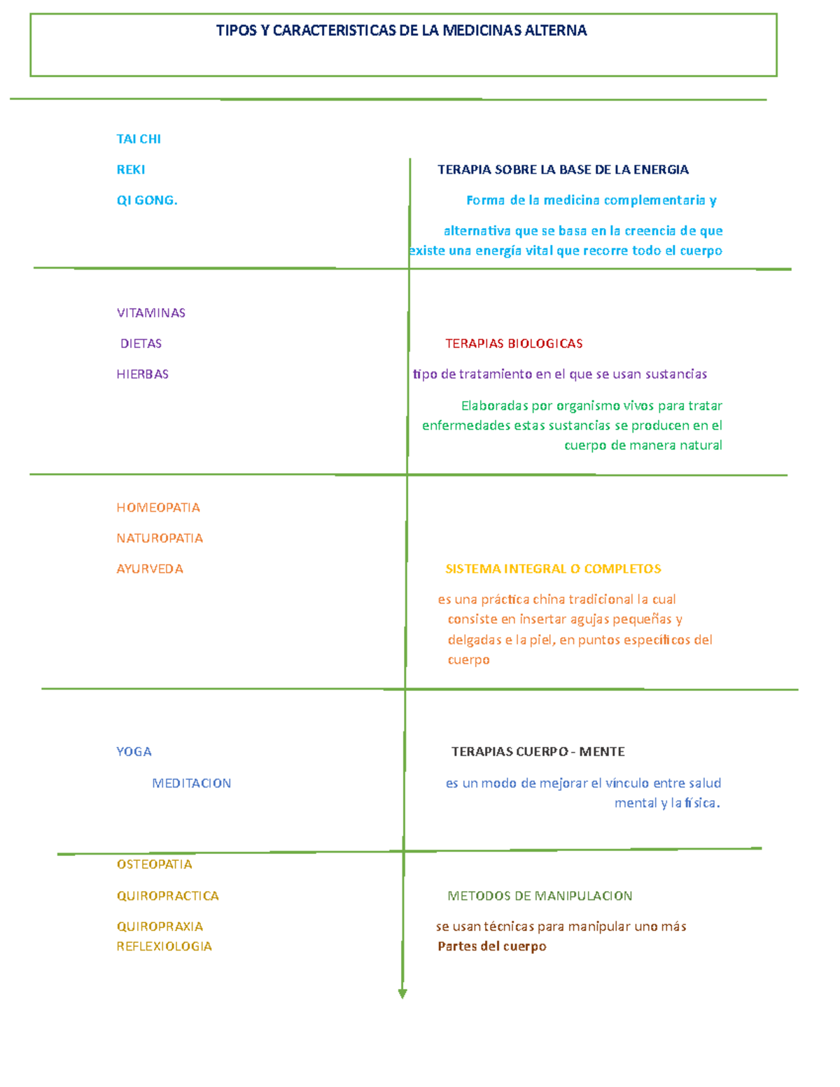 TAI CHI - biologia - TAI CHI REKI TERAPIA SOBRE LA BASE DE LA ENERGIA ...