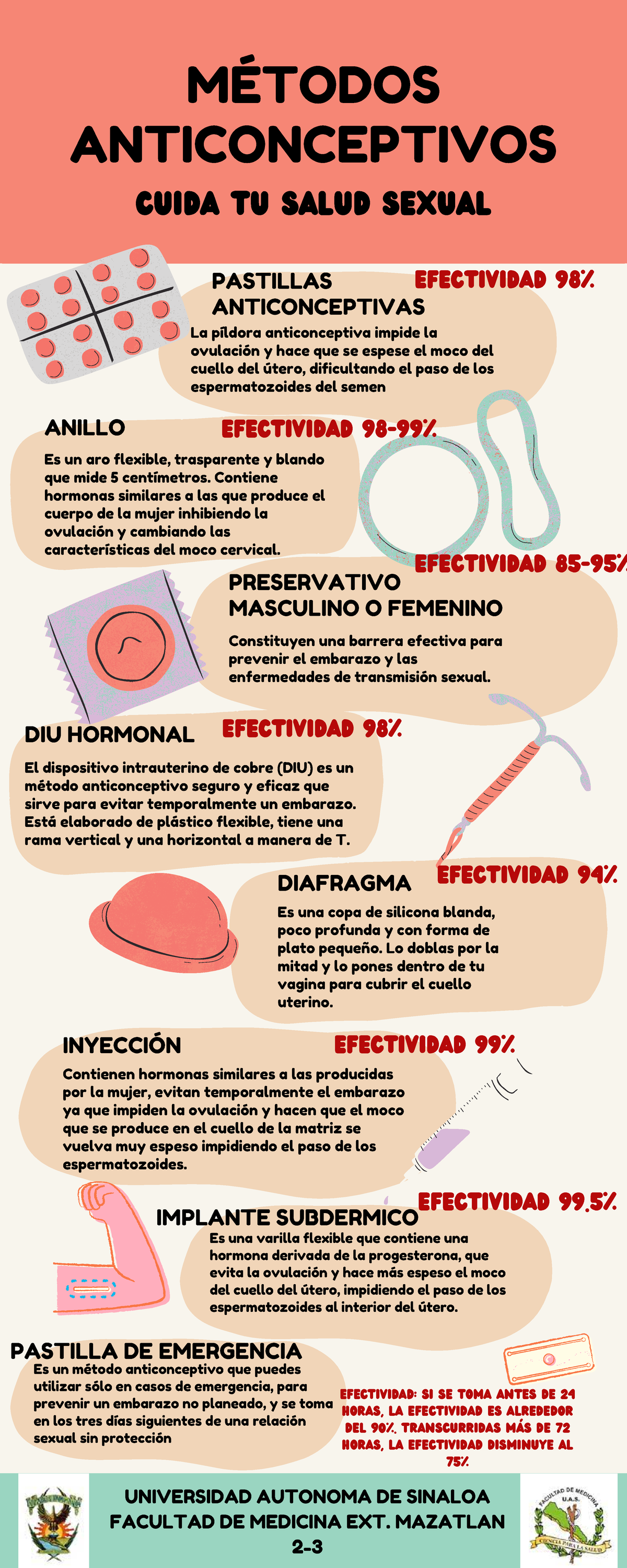 Infografía Métodos Anticonceptivos - UNIVERSIDAD AUTONOMA DE SINALOA ...