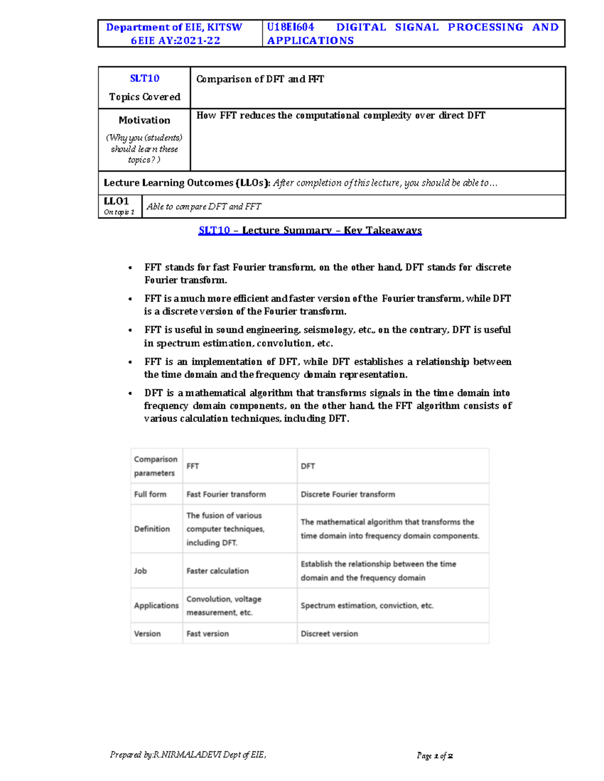 DSPA SLT CDT10 Summary 6EIE RND 22 - 6EIE AY:2021- APPLICATIONS ...
