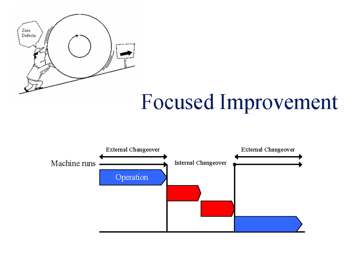 How To Do Focused Improvement - Focused Improvement Machine runs ...