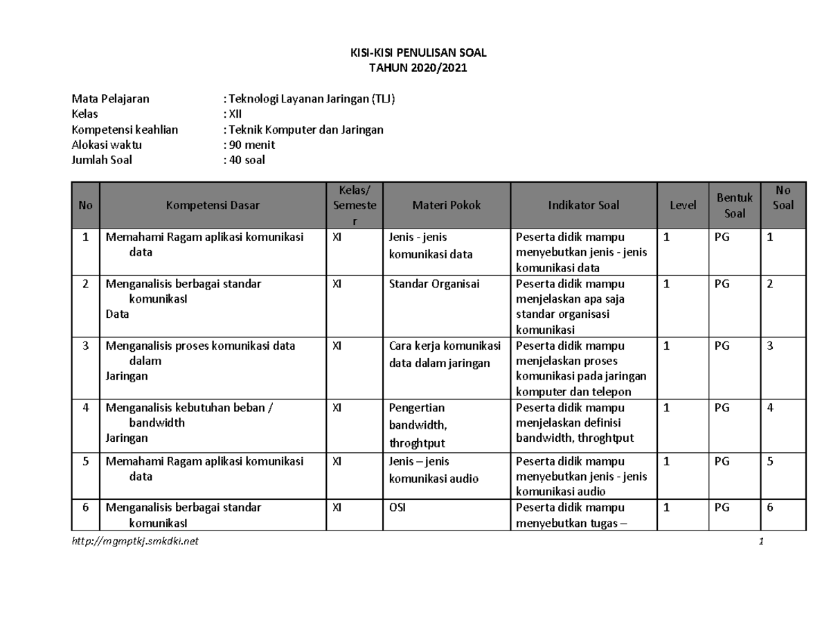 3 KISI-KISI-US-TKJ-TLJ - KISI-KISI PENULISAN SOAL TAHUN 2020/ Mata ...