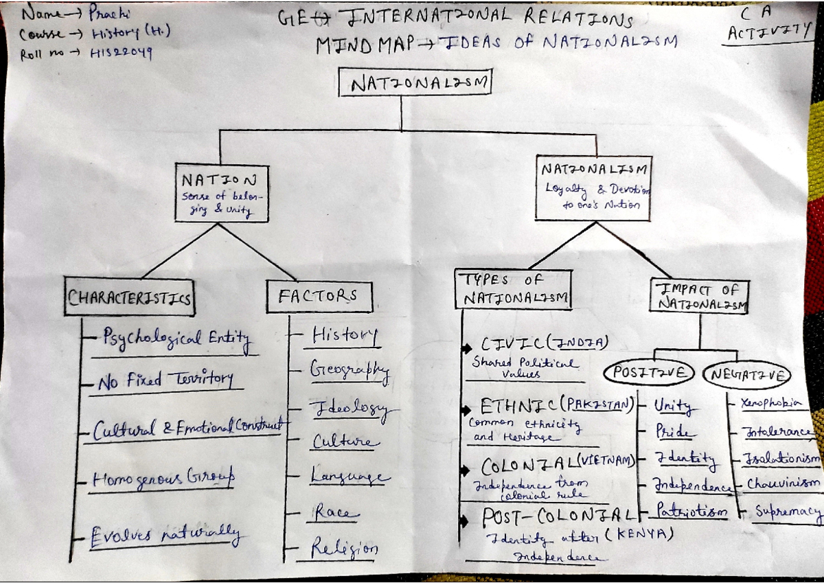 IR (CA Activity) - Nation and nationalism flow chart - Name Prachi GEO ...