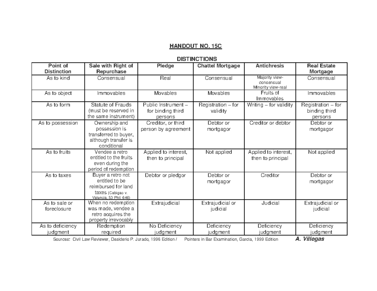 Handout No. 15C - This is a lecture in Law - HANDOUT NO. 15C ...