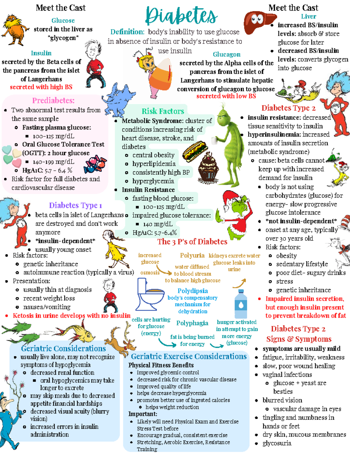 Diabetes Study Guide - lecture material about DM and related disorders ...